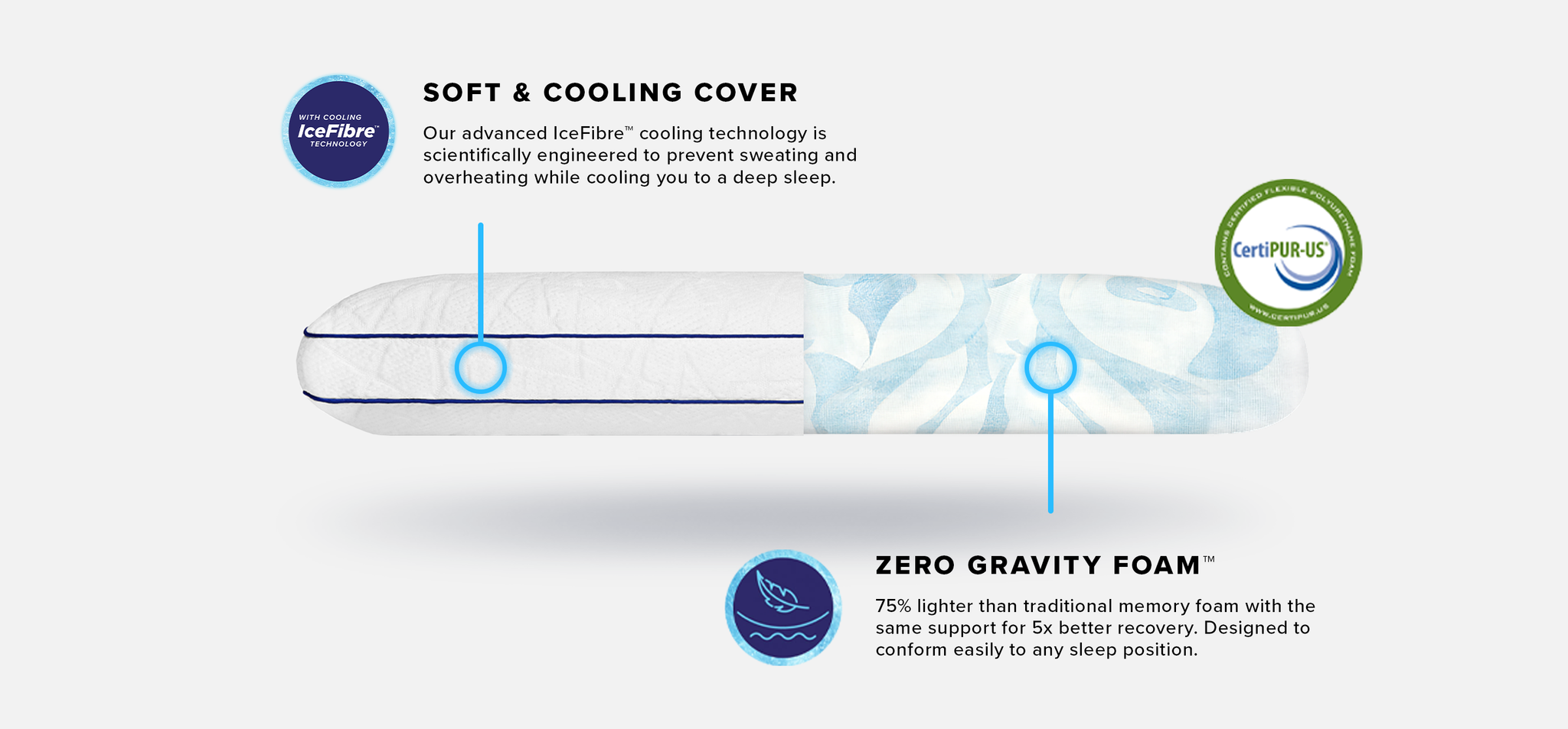 Technology | Space Foam